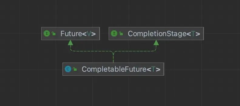 JAVA面试题分享四百九十五：用过CompletableFuture吗？_completablefuture面试题-CSDN博客