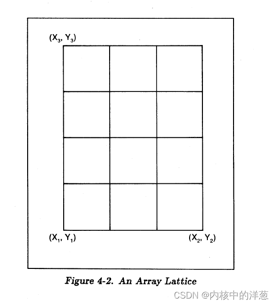 GDSII协议标准解析-CSDN博客
