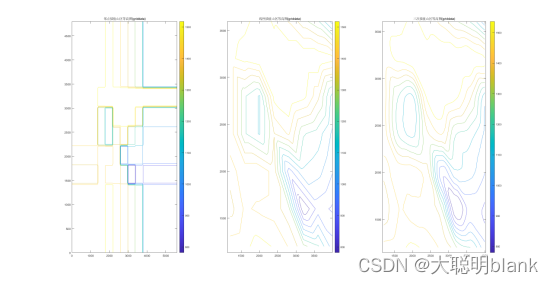 函数插值的matlab实现_matlab插值函数-CSDN博客