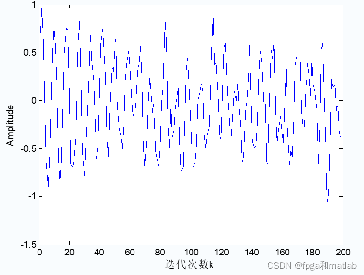 基于lms算法的自适应滤波matlab仿真自适应滤波器matlab Csdn博客