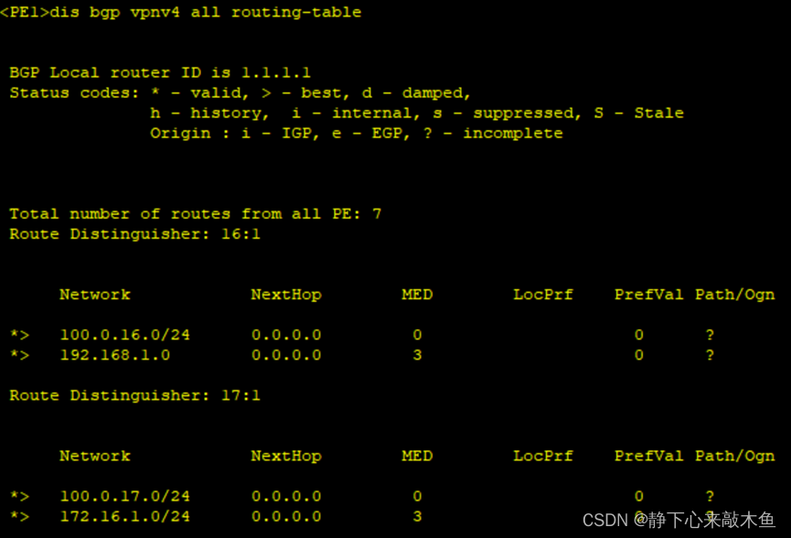 MPLS网络配置：从LDP到MP-BGP的详细步骤-CSDN博客