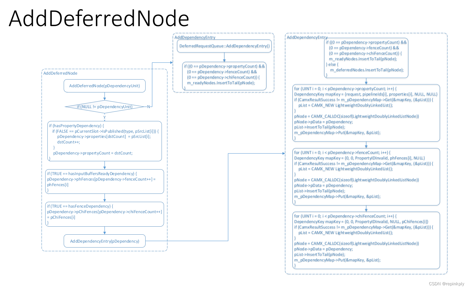 高通camx开源部分简介-CSDN博客