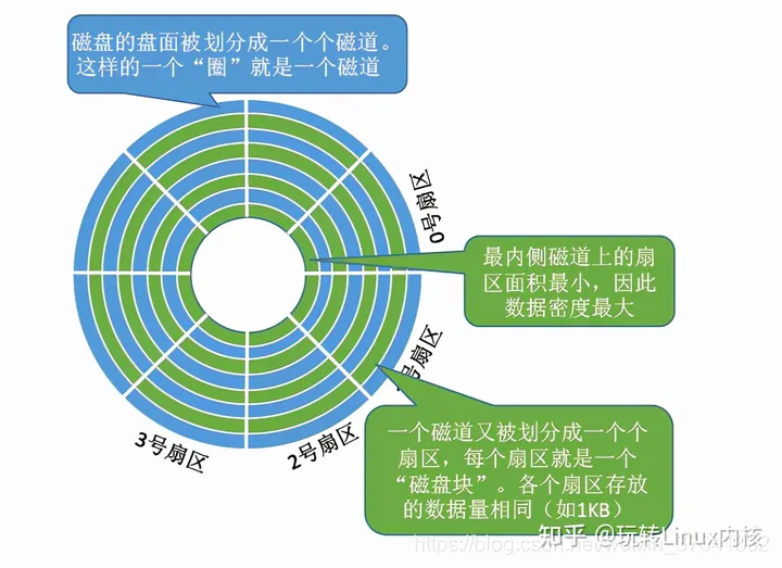 详解linux虚拟文件系统下(VFS)常用的文件系统_open an exclusive opened block device for write-CSDN博客