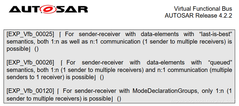 656_AUTOSAR_EXP_VFB文档阅读13_autosar last-is-best-CSDN博客