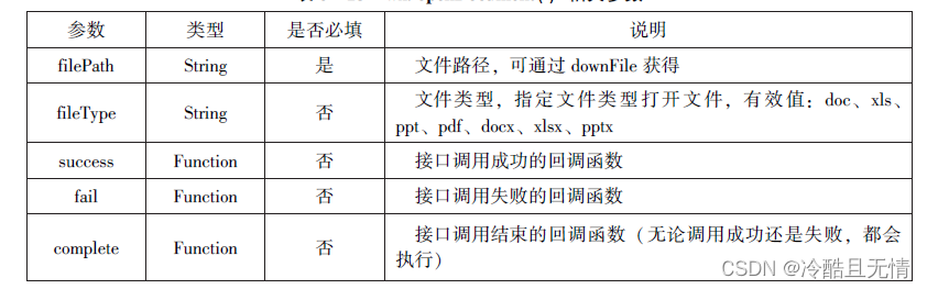 第六章总结_正在查询有效的后端,请等待-CSDN博客
