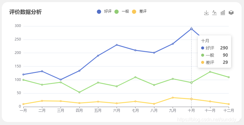 Vue使用echarts制作好看的图表（一）_vue echarts 漂亮的走势图-CSDN博客