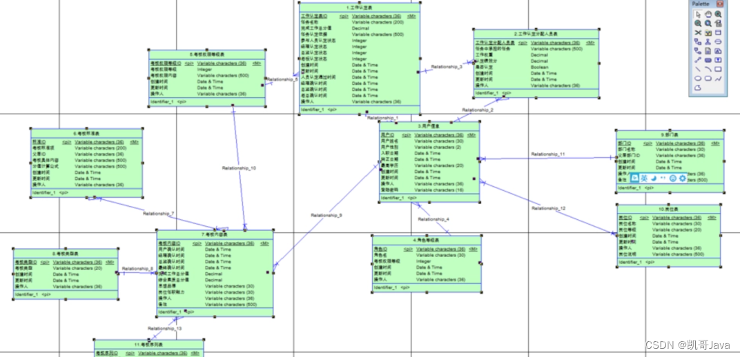 【已解决】如果将MySQL数据库中的表生成PDM_powerdesigner 连接 mysql 导出 pdm-CSDN博客
