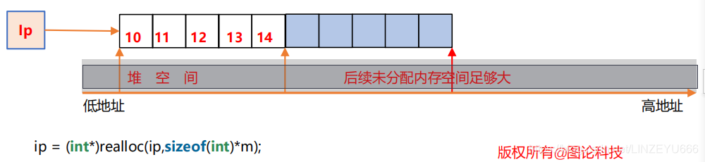 160-详细学习动态内存_aligned alloc-CSDN博客