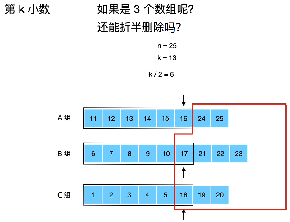 Leetcode 4 第 K 小数详解leetcode Csdn专栏