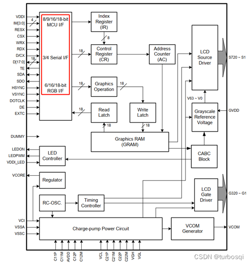 STM32-14-FSMC_LCD_stm32 fmc lcd dma-CSDN博客