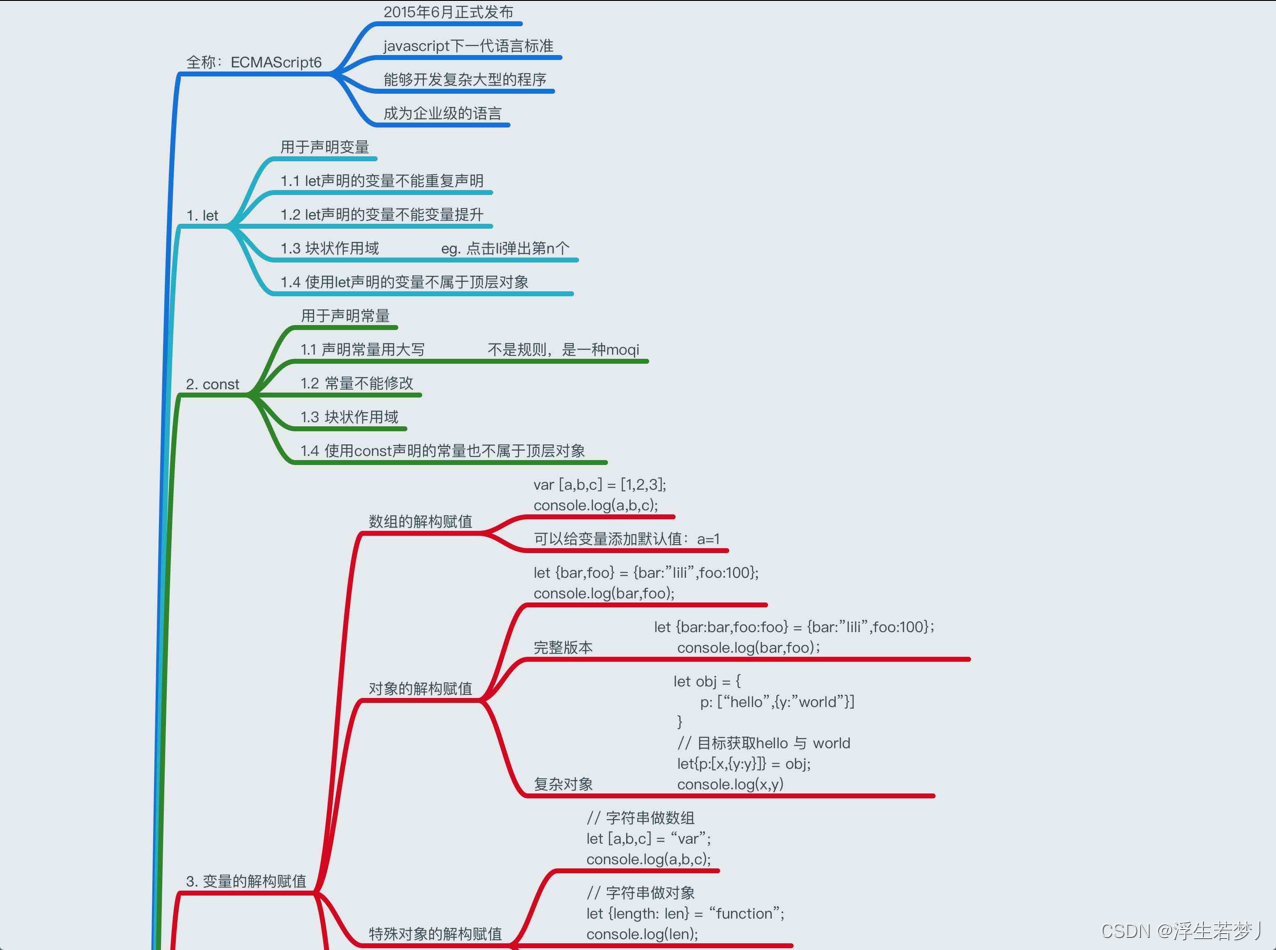 ES6(第一节)_...val es6-CSDN博客