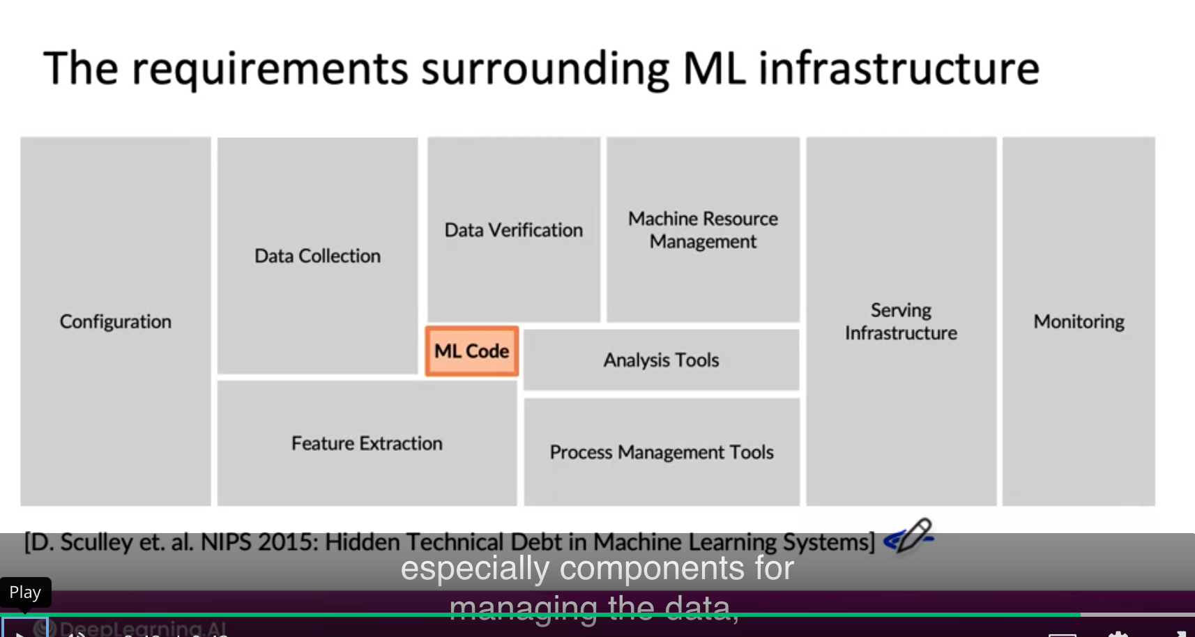 MLOps- 吴恩达Andrew Ng Overview of the ML Lifecycle and Deployment Week1 论文等资料汇总_the ml project ...
