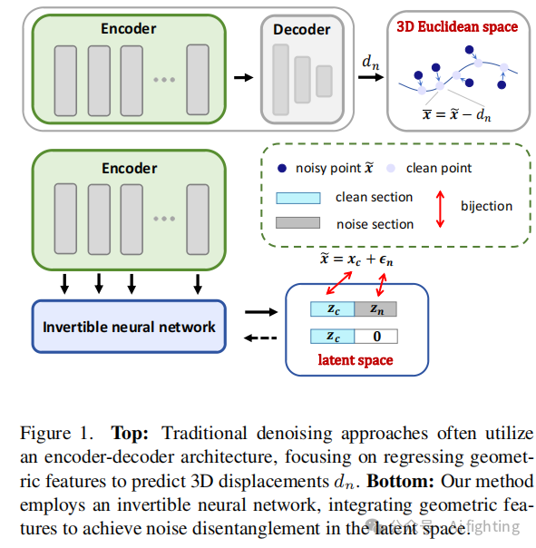 PD-LTS：使用多层图卷积将点云映射到潜在空间进行点云去噪_映射为潜在空间并解耦形状特征mlp-CSDN博客