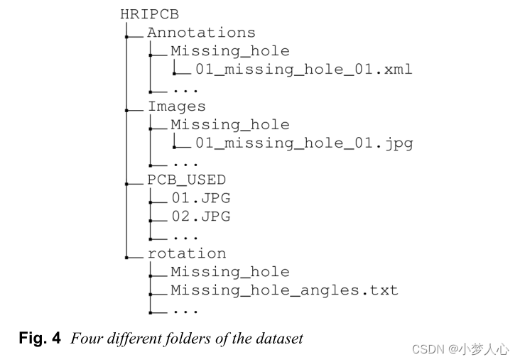 HRIPCB a challenging dataset for PCB defects detection and ...