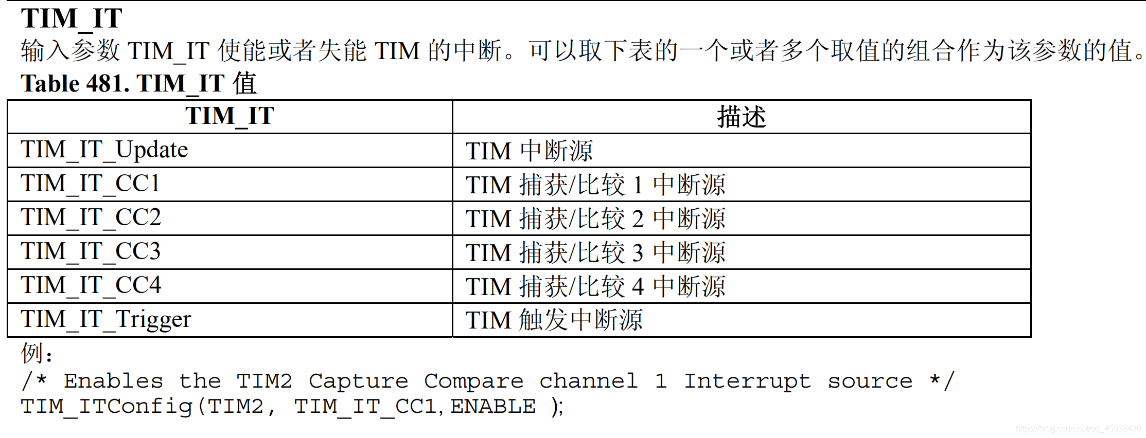 STM32学习-5,定时器TIM_timclockdivision作用-CSDN博客