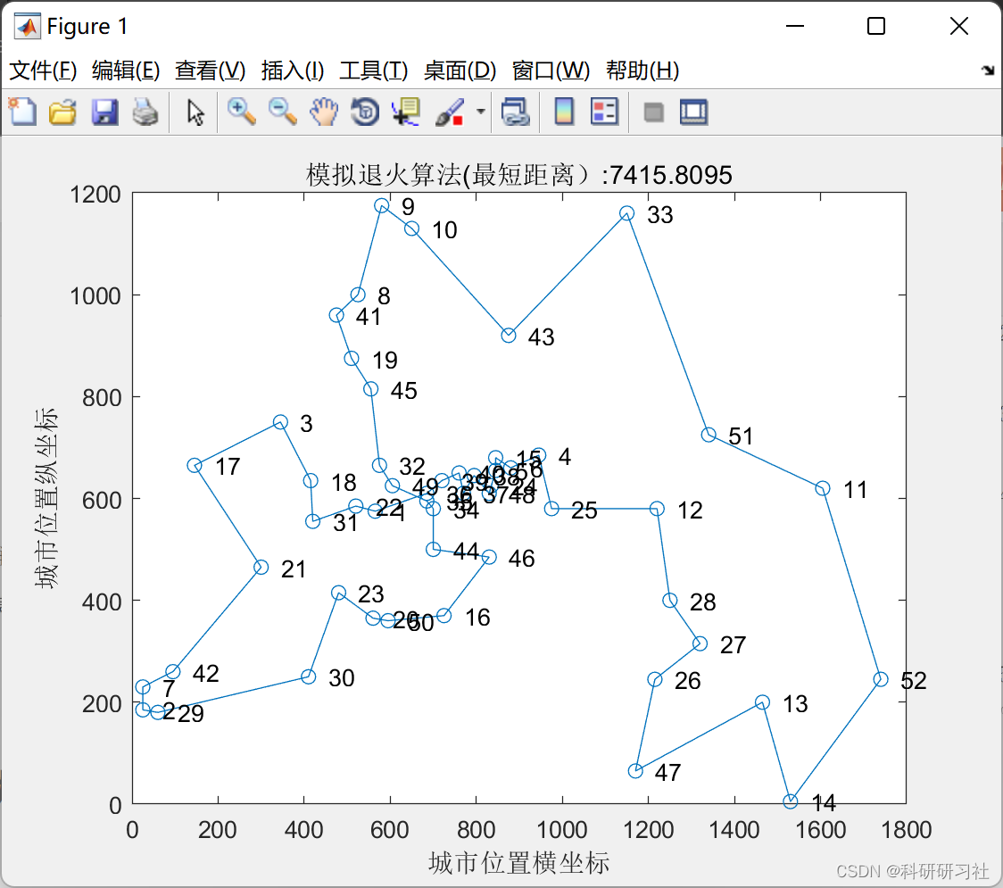 模拟退火法和蚂蚁优化算法求解tsp问题（matlab代码实现）基于模拟退火 蚁群变步长优化算法的 Csdn博客