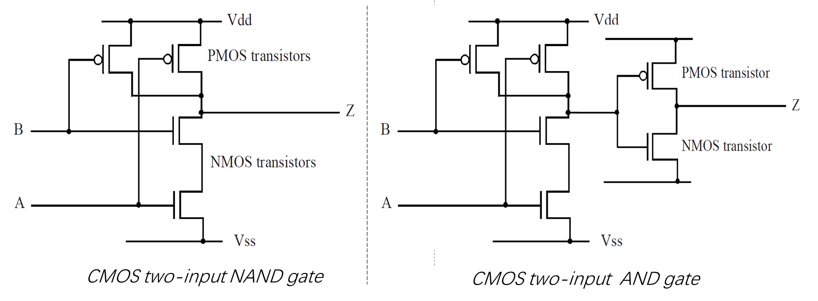 STA series --- 3.Standard cell library(PART-II)_ccs noise model-CSDN博客