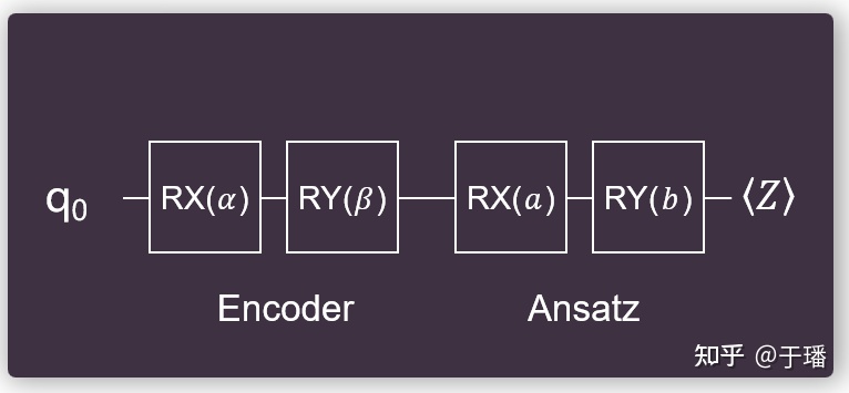 带你认识MindSpore量子机器学习库MindQuantum_华为量子数学库-CSDN博客