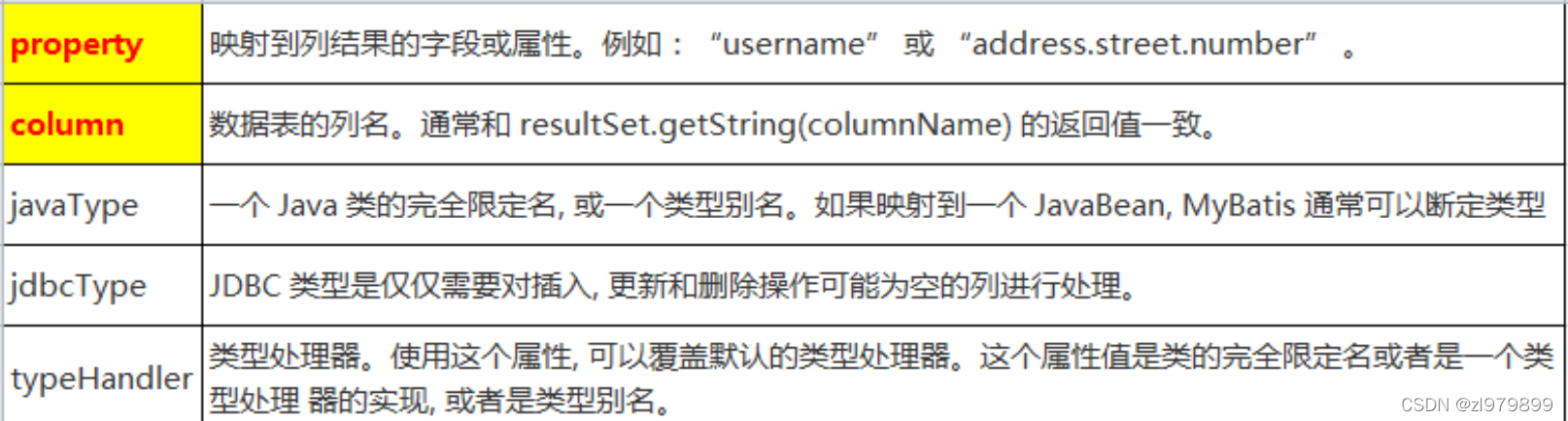 Mybatis-Mapper配置(resultMap结果映射 )_mapper arg参数和构造方法对应-CSDN博客