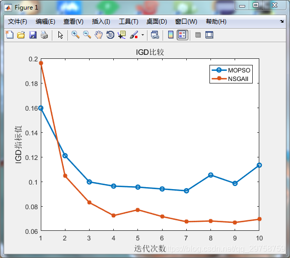PlatEMO平台的使用与源代码修改（1）_platemo平台的igd怎么保存-CSDN博客
