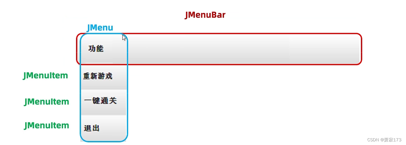Java的JFrame窗体的创建(两种方法)_java jframe-CSDN博客