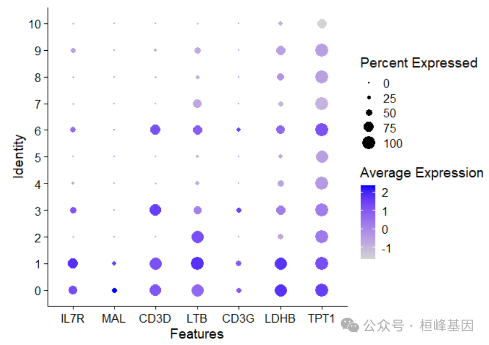SCS【40】单细胞转录组之便捷式细胞类型注释（scMayoMap）-CSDN博客