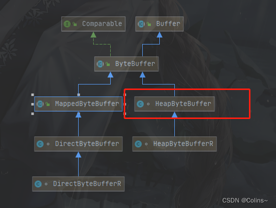 ByteBuffer使用揭秘_bytebuffer.allocate-CSDN博客