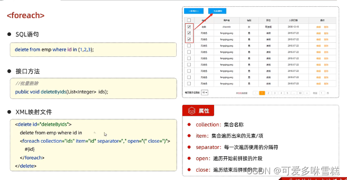 JavaWeb Day09 Mybatis-基础操作02-XML映射文件&动态SQL_动态sql和xml映射文件-CSDN博客