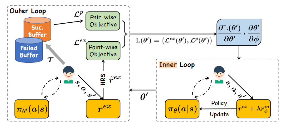 Multi-Objective Intrinsic Reward Learning for Conversational Recommender Systems-CSDN博客