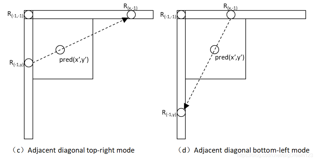 H.266/VVC技术学习：帧内预测之PDPC技术_bdpcm-CSDN博客