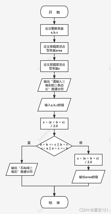 第四章：分支结构程序设计（完全体）使用if Else If多重分支结构根据x的取值取出对应y的表达式 Csdn博客 