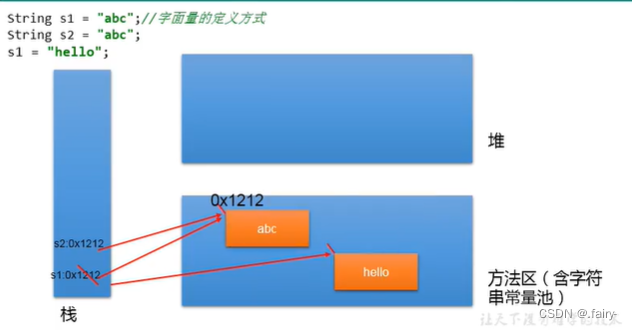JavaString详解及日期时间API实战-CSDN博客