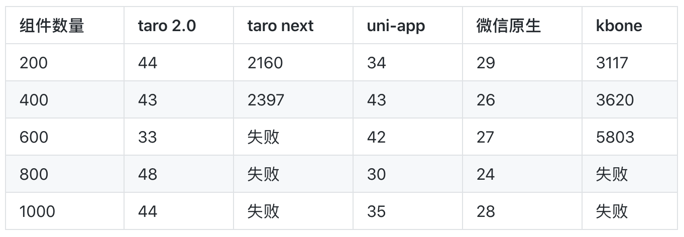 微信小程序开发技术选型之uniapp、微信原生wxml开发、mpvue、taro、kbone等框架的对比_taro uniapp-CSDN博客