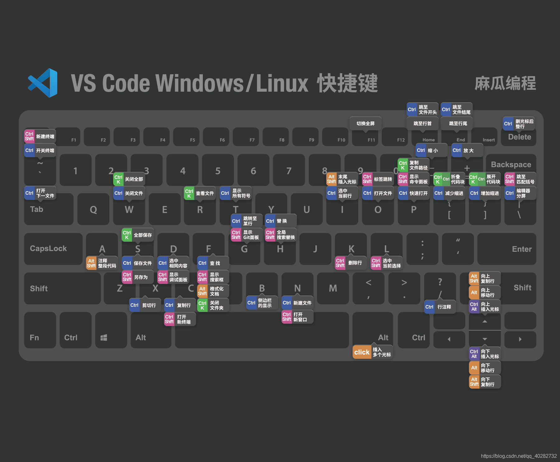 超好看的Vscode软件的Windows和Mac快捷键大全_vscode快捷键电脑壁纸-CSDN博客