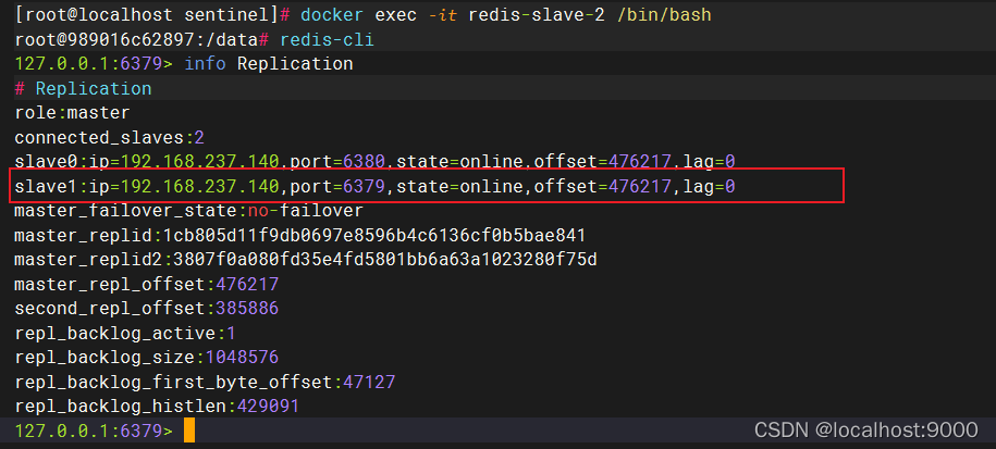 Docker Compose搭建redis高可用一主二从三哨兵集群docker Compose Redis Csdn博客