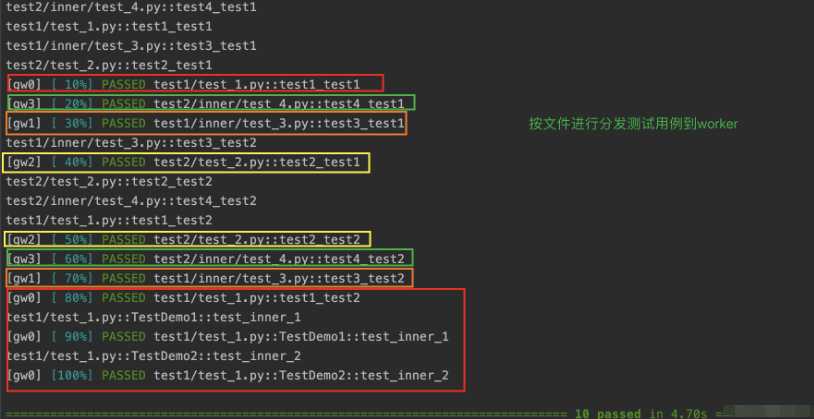 Pytest多进程或多线程执行测试实例 Pytest多线程并发用例 Csdn博客