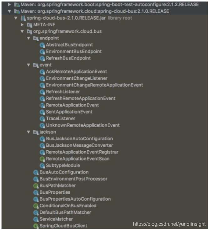 干货｜Spring Cloud Bus 消息总线介绍-CSDN博客