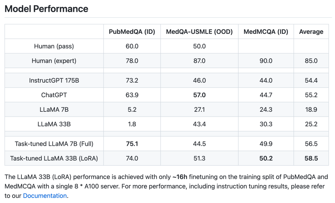 训练个人专属ChatGPT！港科大开源LMFlow：3090单卡5小时-CSDN博客