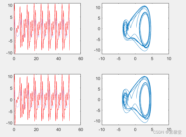 45.杜芬方程解仿真解曲线（matlab程序）_杜芬方程的matlab求解-CSDN博客