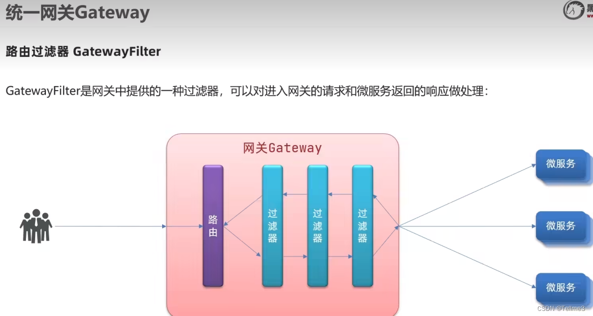 31、Gateway网关（路由过滤器gatewayfilter（默认过滤器：filters/default-filters））_gateway default-filters 和filters ...