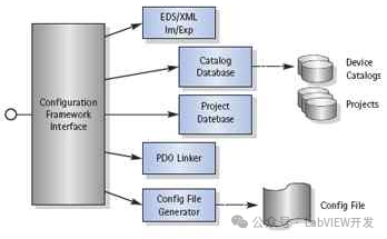 CANopen和CAN是什么关系_canopen和can区别-CSDN博客