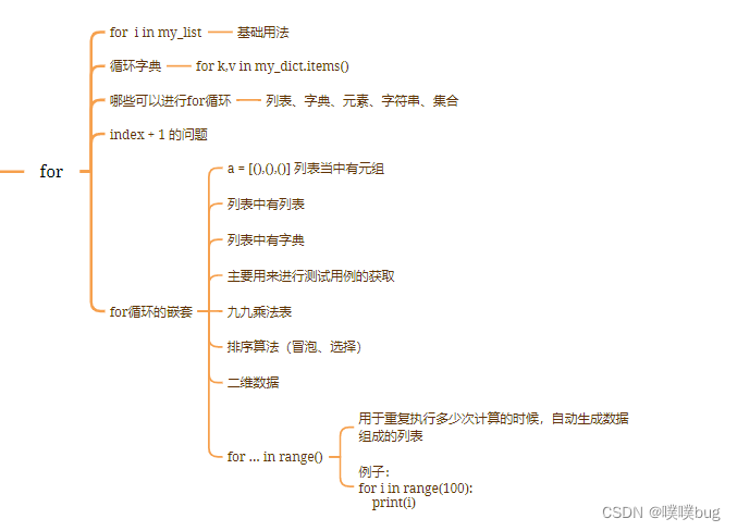 python基础语法 004-2流程控制- for遍历_python遍历的定义-CSDN博客