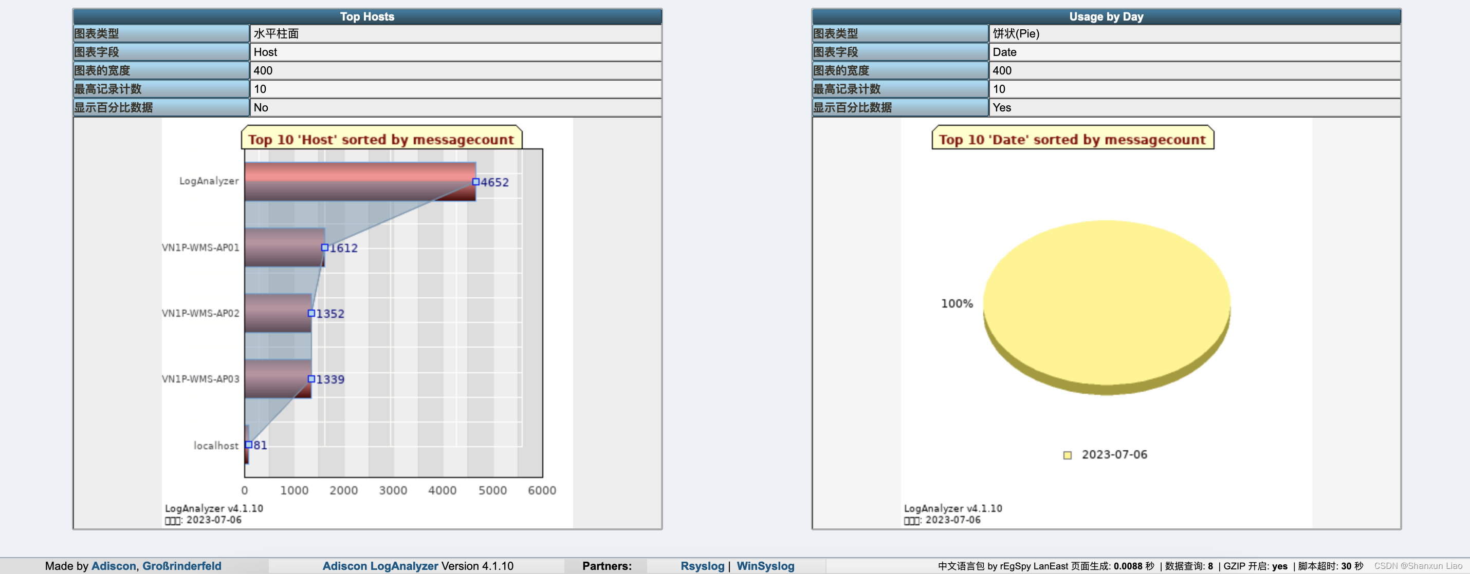Install Configure LogAnalyzer with Rsyslog On CentOS 7_jpgraph error: 25001this php installation ...