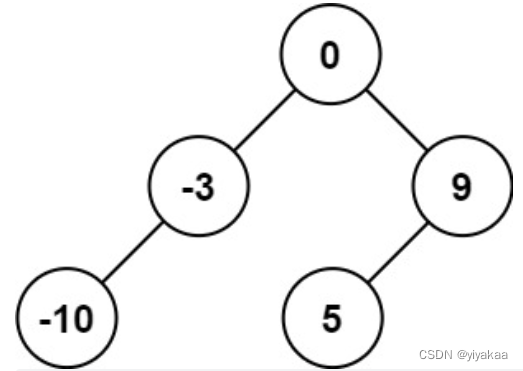 LeetCode 108 将有序数组转换为二叉搜索树-CSDN博客