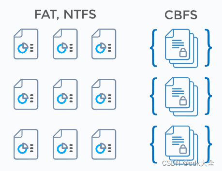 CBFS Vault 2022 for .NET Crack_.cbfs文件下载-CSDN博客