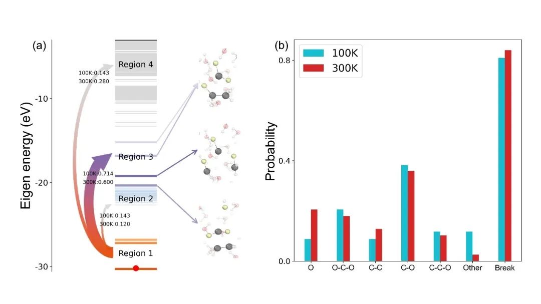 通过PWmat发《npj Computational Materials》：rt-TDDFT揭示冷冻电镜中的保护机制_rt-tddft模拟-CSDN博客