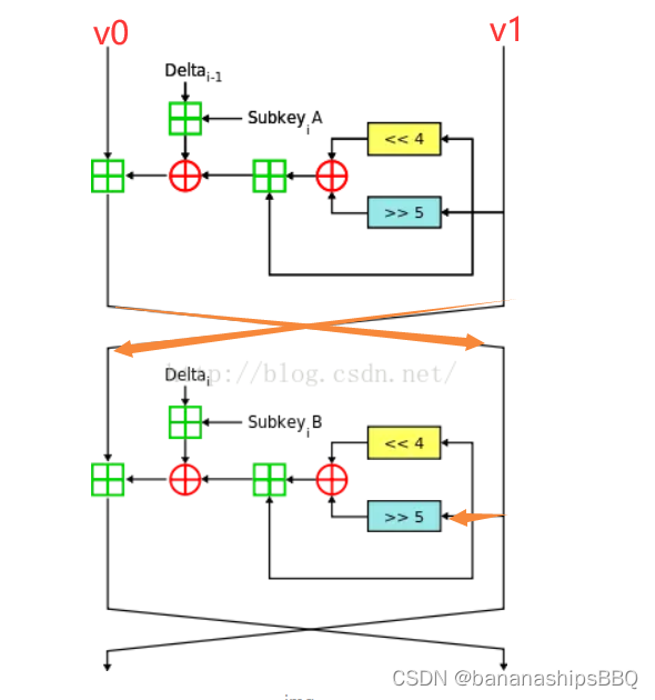 TEA家族_tea加密-CSDN博客