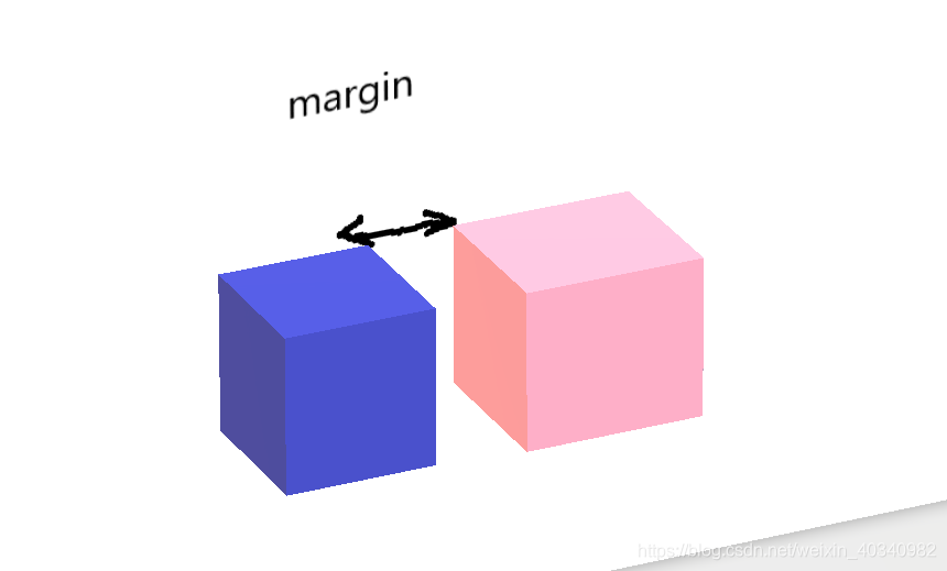 flutter padding和margin的区别_flutter margin-CSDN博客