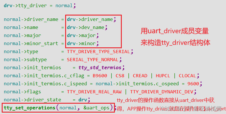 UART驱动程序详解（基于Linux）——注册过程_linux下如何注册uart设备-CSDN博客