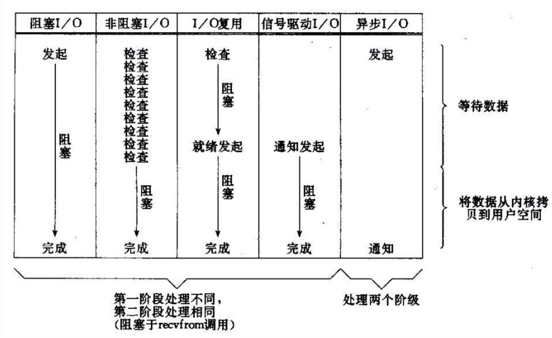 IO综述·_综述 用户态io-CSDN博客